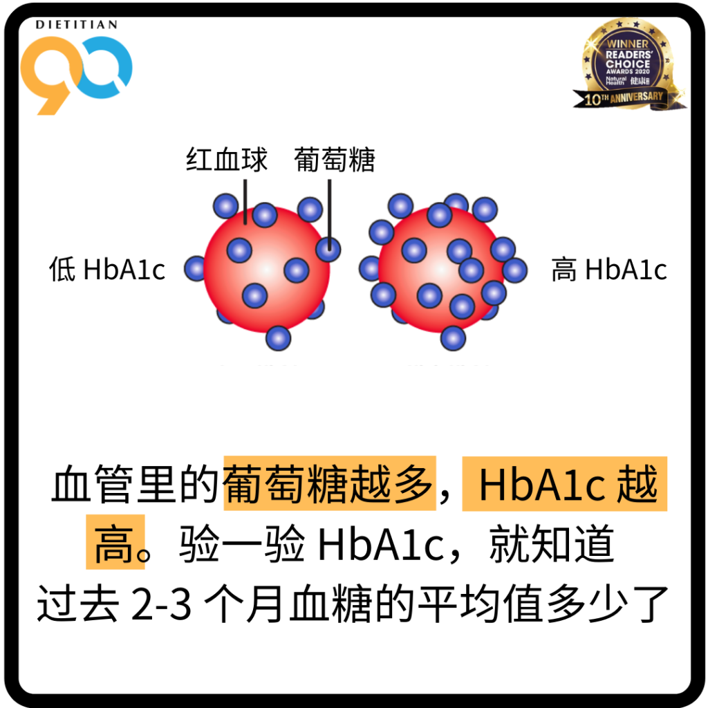 DIETITIAN90喜获全马读者评选为“营养与饮食咨询”最佳殊荣！ - 健康时尚